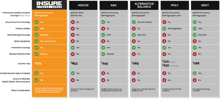 Personal Trainer Insurance | Personal Trainer Liability Insurance